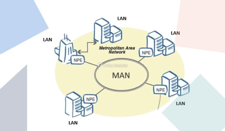 Jaringan Man Adalah: Pengertian, Fungsi, Contoh, dan Kelebihan - Pulsa ...